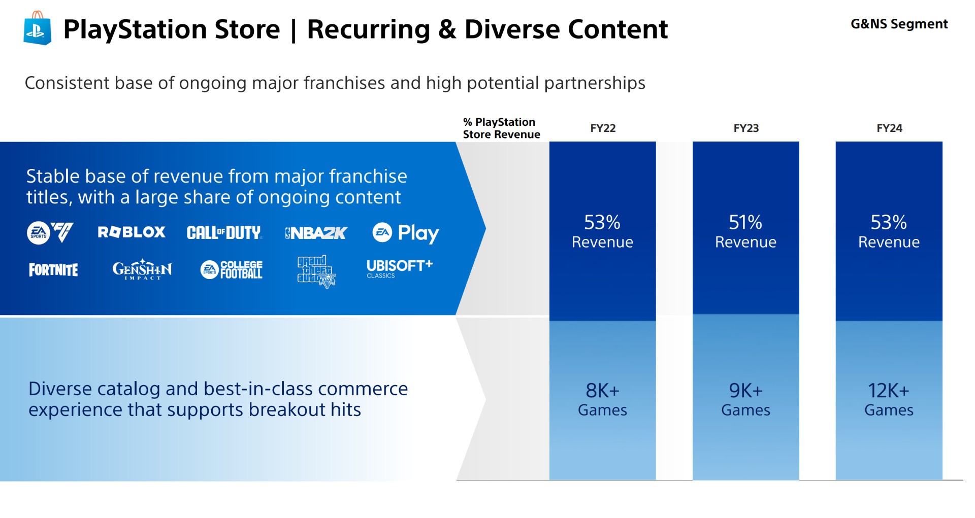 Fans Can't Believe PS5 Has Made More Profit Than All Previous PlayStations Combined | Push Square