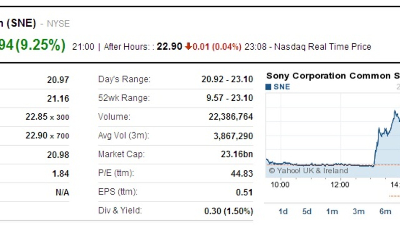 Sony's Share Prices Soar Following the Xbox One Reveal | Push Square