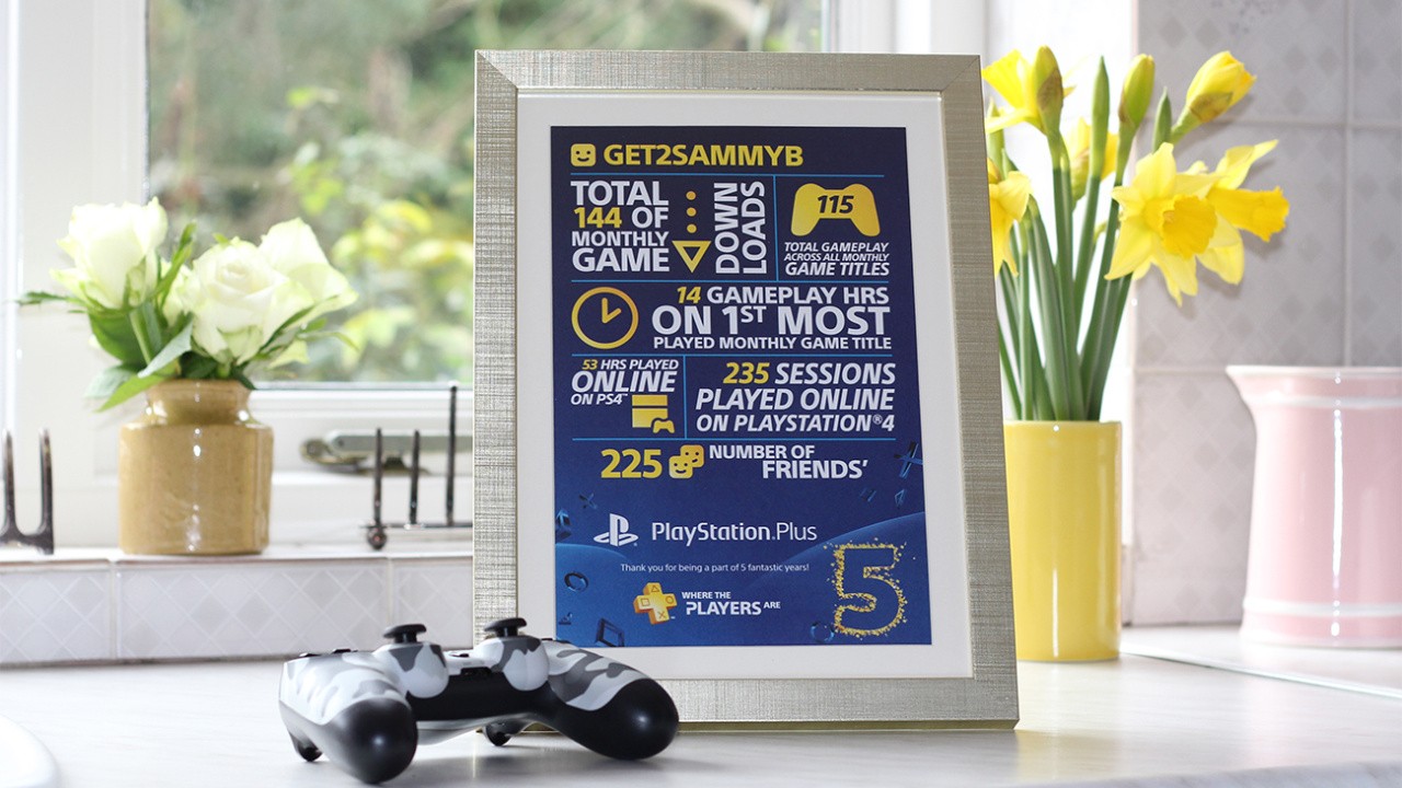 Sony Marks PlayStation Plus' Five Year Anniversary with Stats Plaques ...